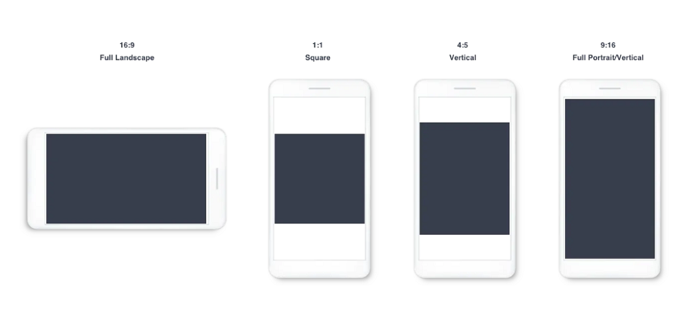 Social Media Video Size Guide 2024 - Practina
